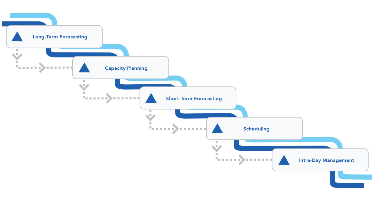 Workforce Management- Performance Today Success Tomorrow - Insite
