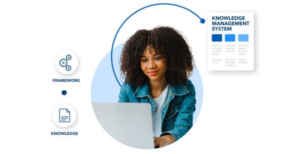 Conduct a Call Center Knowledge Management Assessment